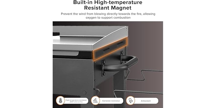 Wind Guards for Blackstone 36 Inch Griddle