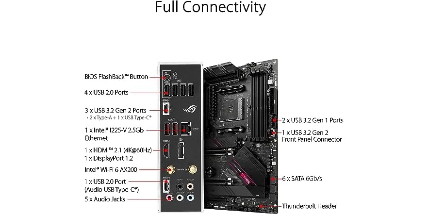Asus ROG Strix B550-F Gaming WiFi II AMD