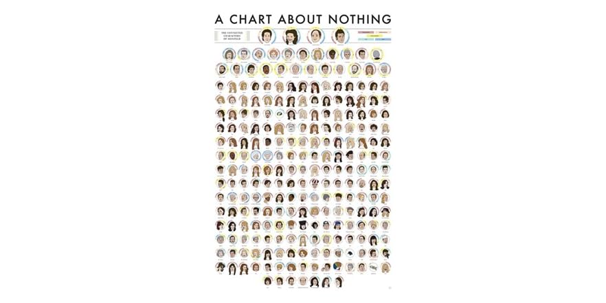 The Connected Characters of Seinfeld