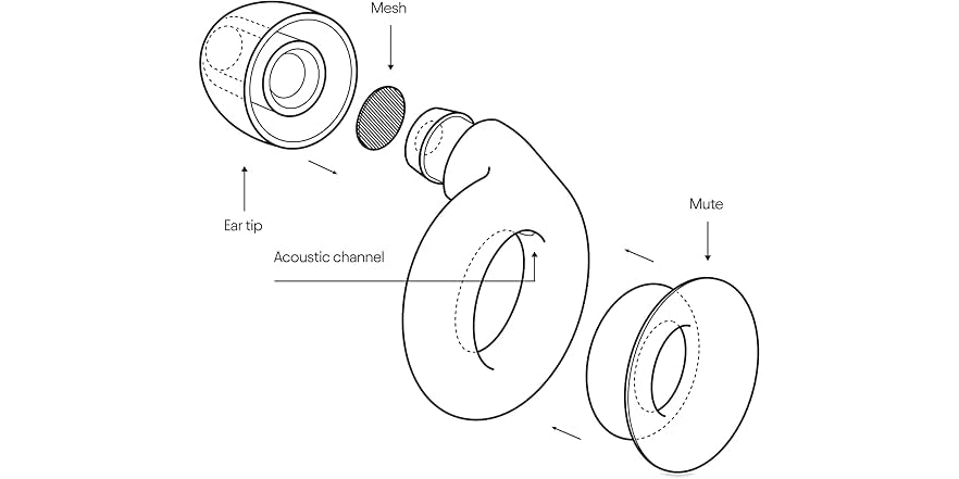 Loop Engage Plus Earplugs - Rose