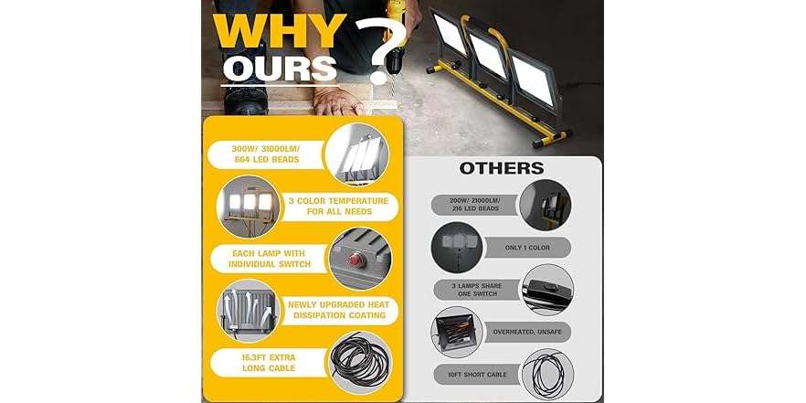 31000 Lumen LED Work Lights with Stand