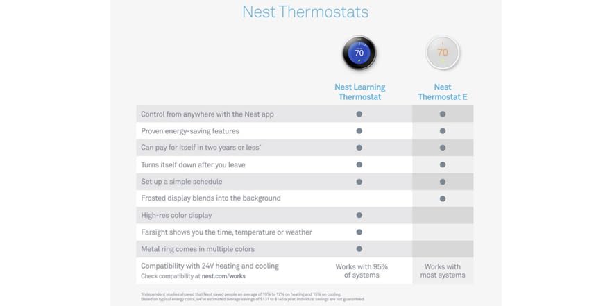 Nest Thermostat E (Open Box)
