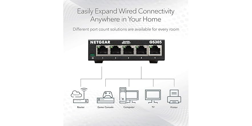 GS305 Ethernet Switch