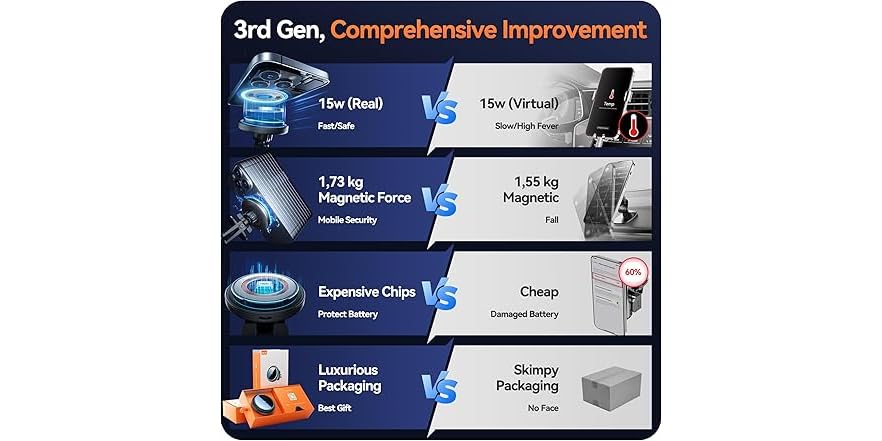 Beser MagSafe Car Mount Charger