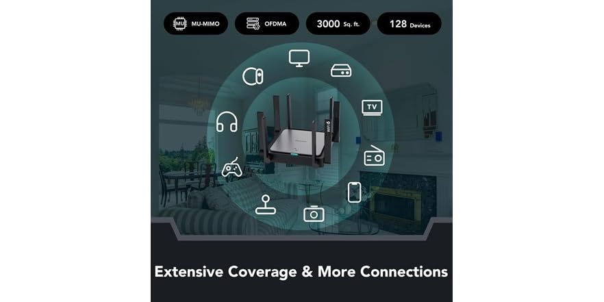 Reyee WiFi 6 Router AX3200 (Open Box)