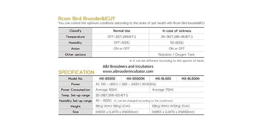R+Co R-COM RCOM Large Avian Brooder Nursery