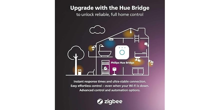 Philips Hue Sana Smart Wall Light, White