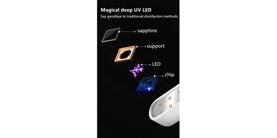 CASEPH Portable Handheld UVC Sanitizer Wand