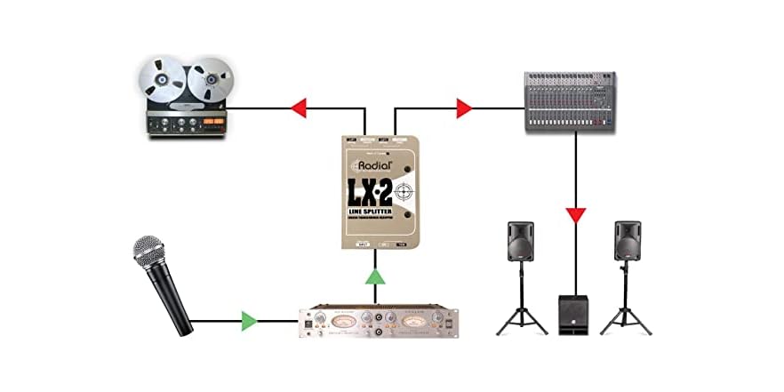 Radial LX2 2-Channel Line Splitter