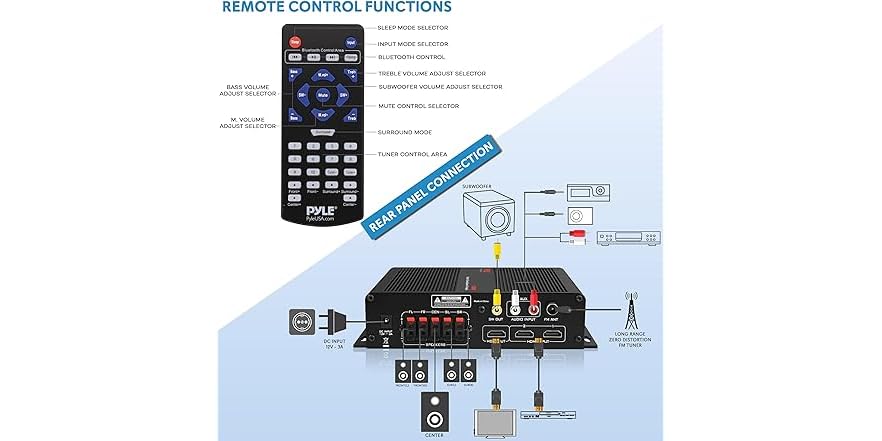 (NEW) Pyle 100W 5-Channel Wireless Bluetooth Home Audio Amplifier