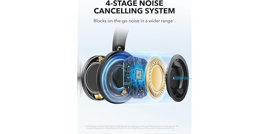 (NEW) Anker Soundcore Space One Pro Adaptive ANC Headphones (Open Box)