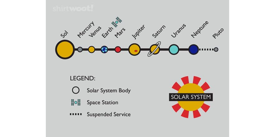 Solar Transit Authority