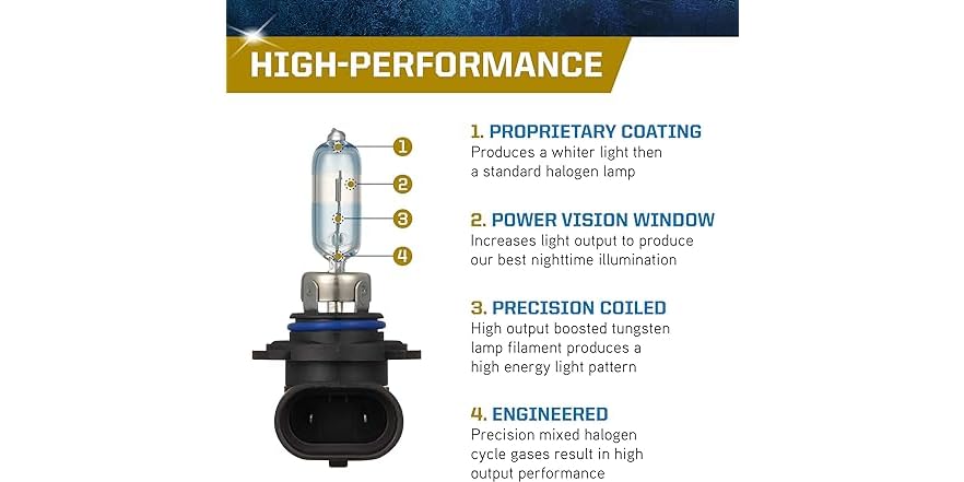 PEAK Power Vision Gold Headlights