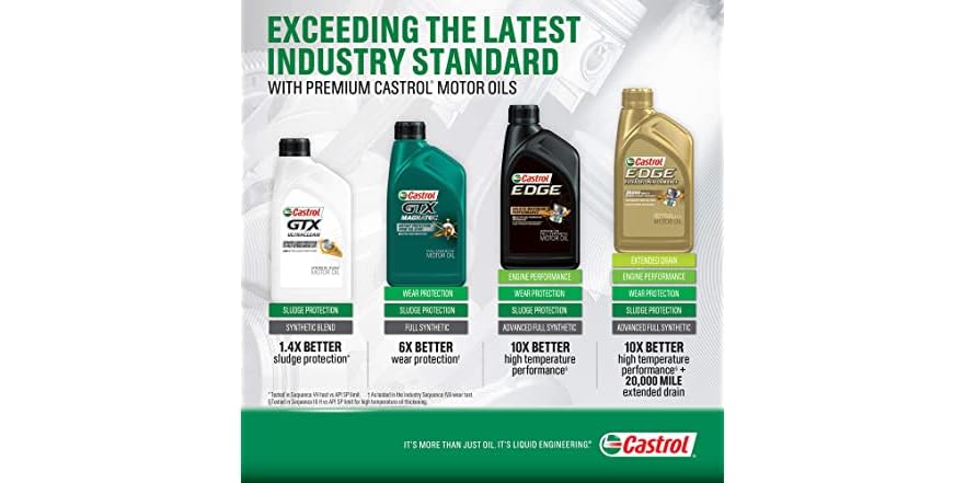 Castrol Motor Oil