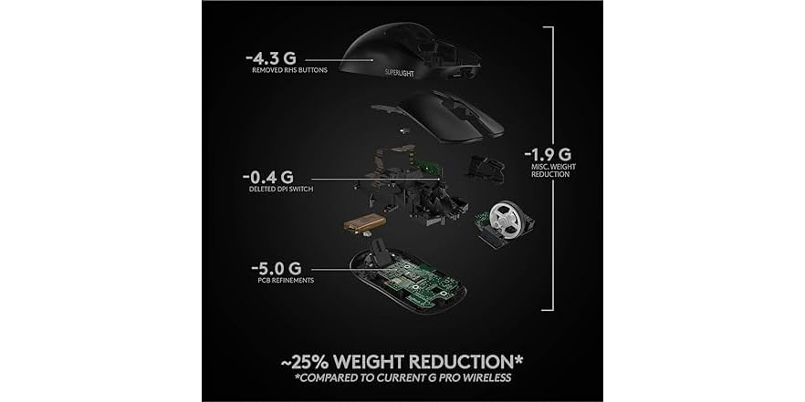 Logitech LOGITECH G PRO X SUPERLIGHT Logitech G PRO X SU (Open Box)