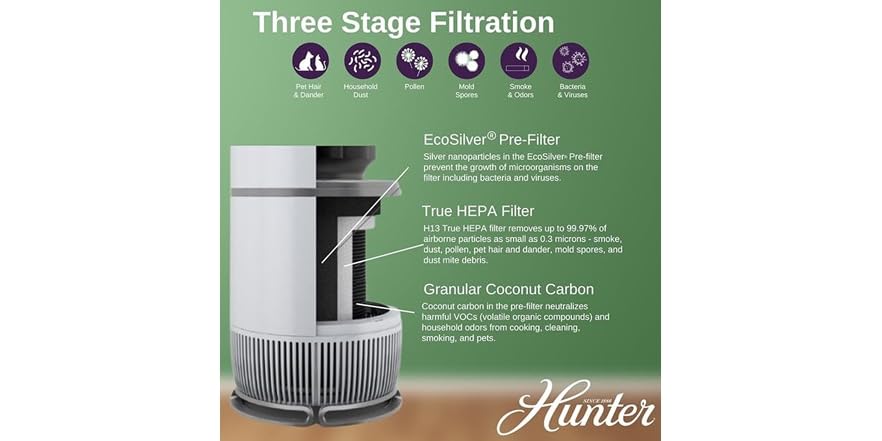 (NEW!) Hunter True HEPA Digital Air Purifier