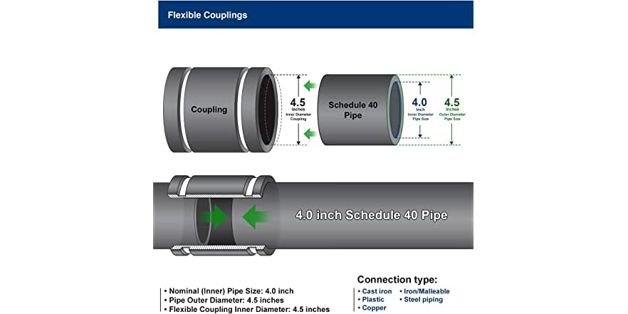 Supply Giant Flexible PVC Coupling