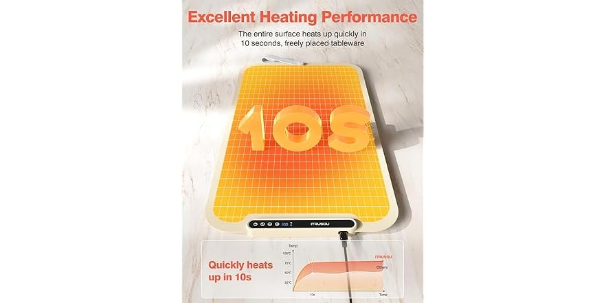 iTRUSOU Electric Warming Mat