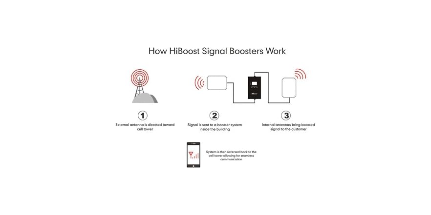 HiBoost 4K LCD Cell Phone Signal Booster