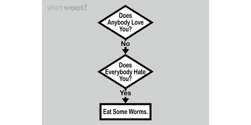 Flowchart of Life: Eat Worms