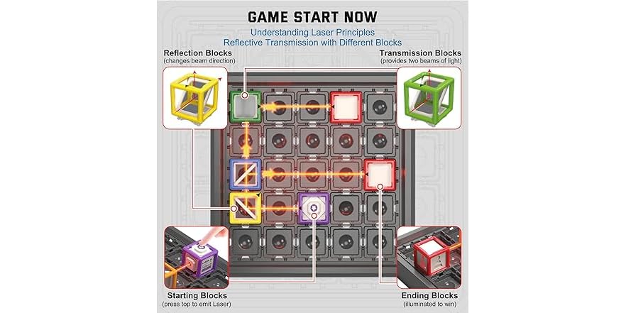 Laser Maze Reasoning Game