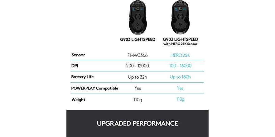 Logitech G903 LIGHTSPEED Wireless Gaming Mouse (Open Box)