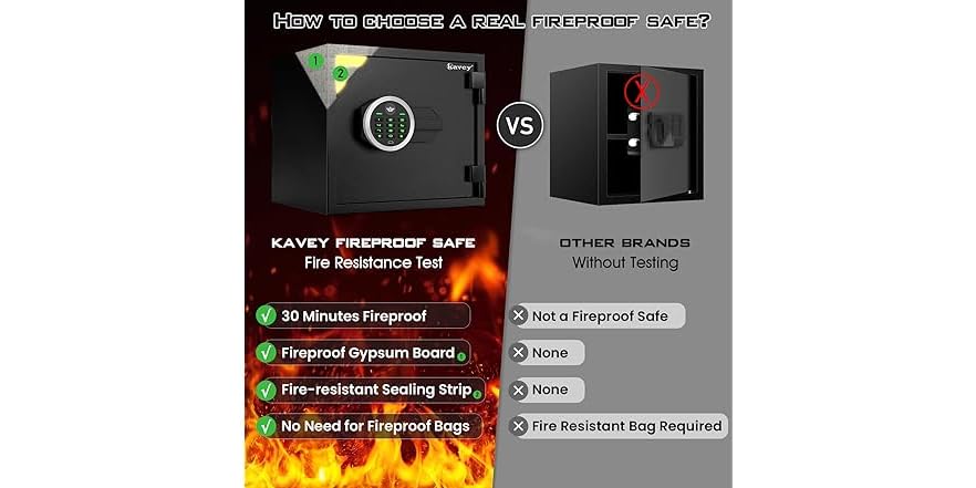 Kavey Safe Box | 1.3 Cu Ft