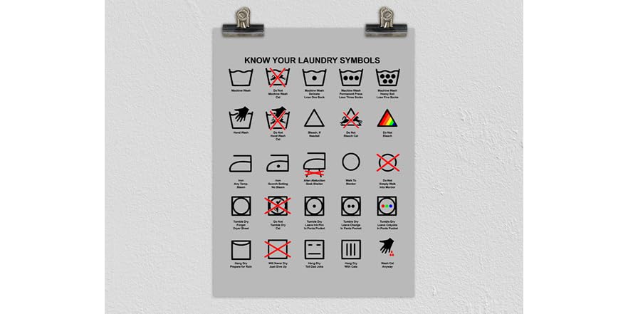 Know Your Laundry Symbols Poster