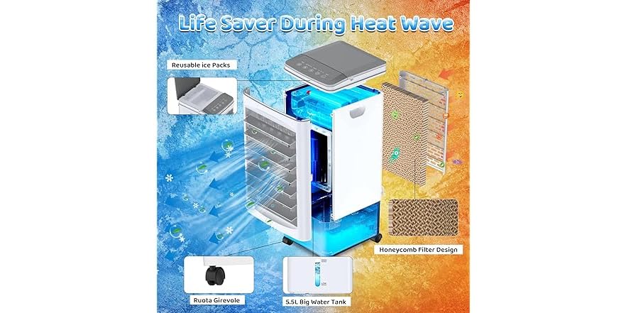 1.45 Gal Evaporative Air Cooler (Open Box)