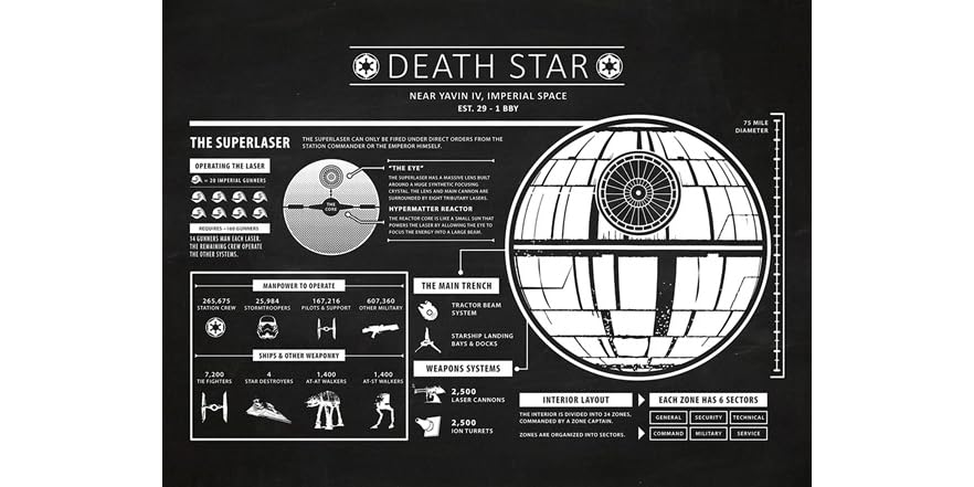Star Wars Death Star Infographic