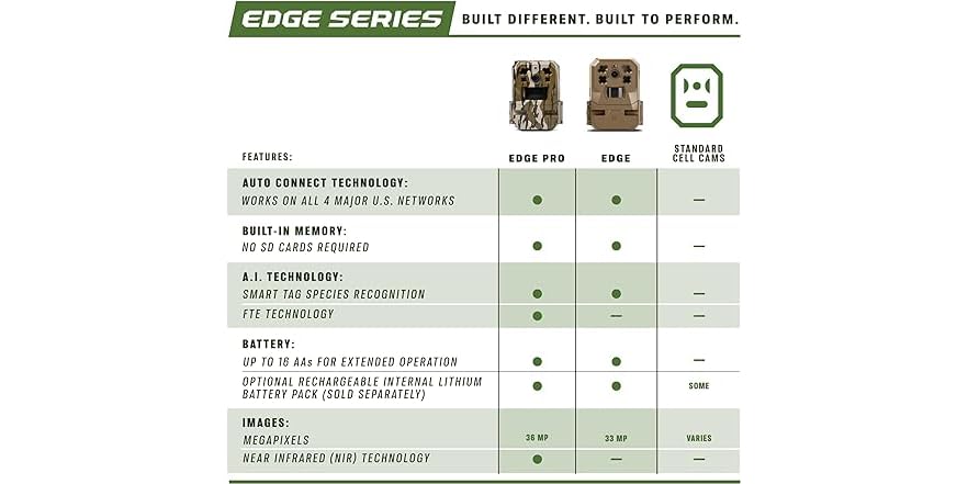 (NEW) Moultrie Mobile Edge Pro Cellular Trail Camera