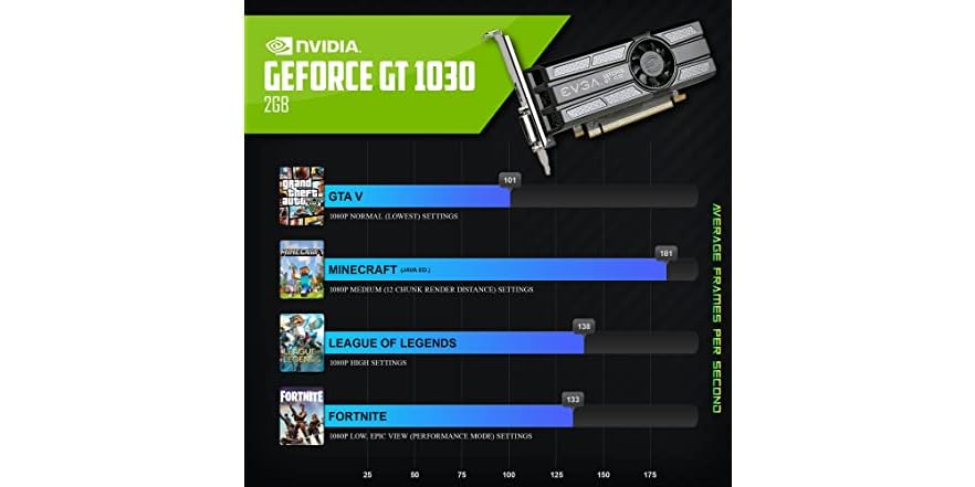 Periphio Vortex Intel i5 Gaming PC