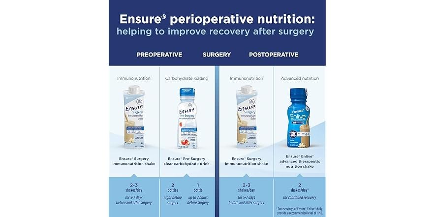 Ensure Pre-Surgery, Clear Carbohydrate Drink