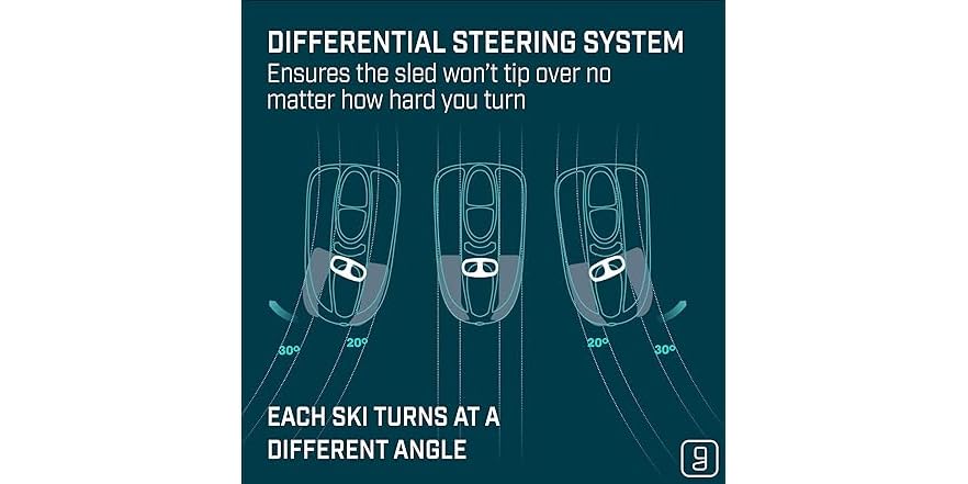 Gizmo Riders Stratos Snow Sled for Kids