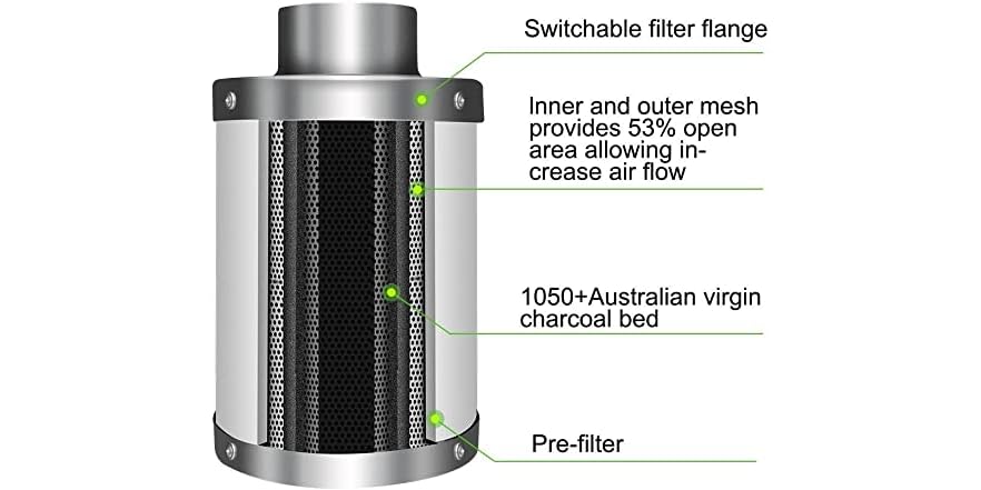Inline Fan Filter 25 Feet Ducting Combo