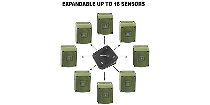 Guardline Extra Sensor Long Range Driveway Alarm