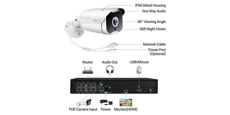 HeimVision 5MP PoE Security Camera System