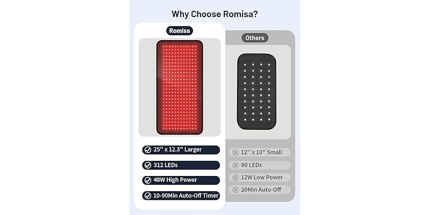 Red Light Therapy Pad