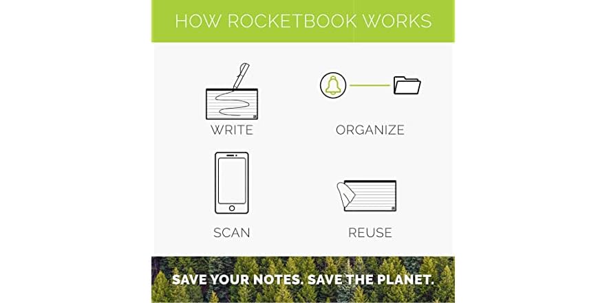 Rocketbook Cloud Cards - Reusable Index Cards