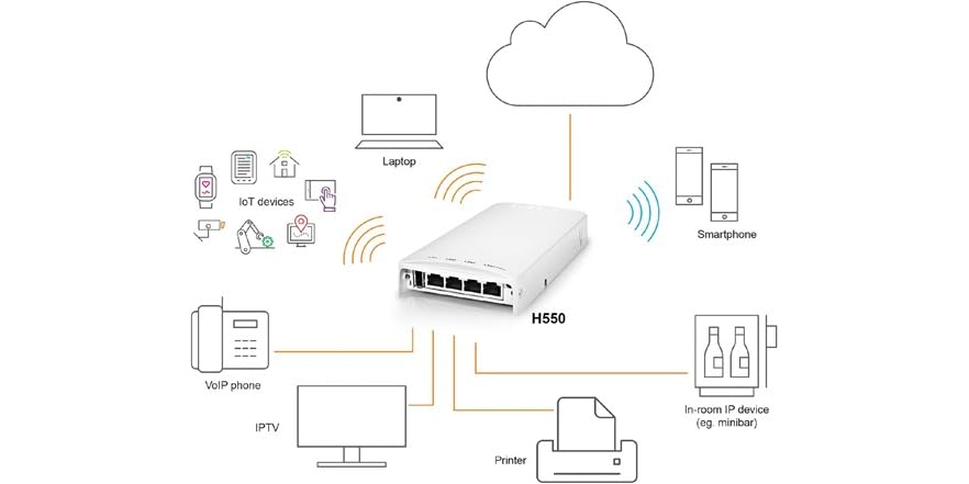 RUCKUS H550 Indoor Access Point