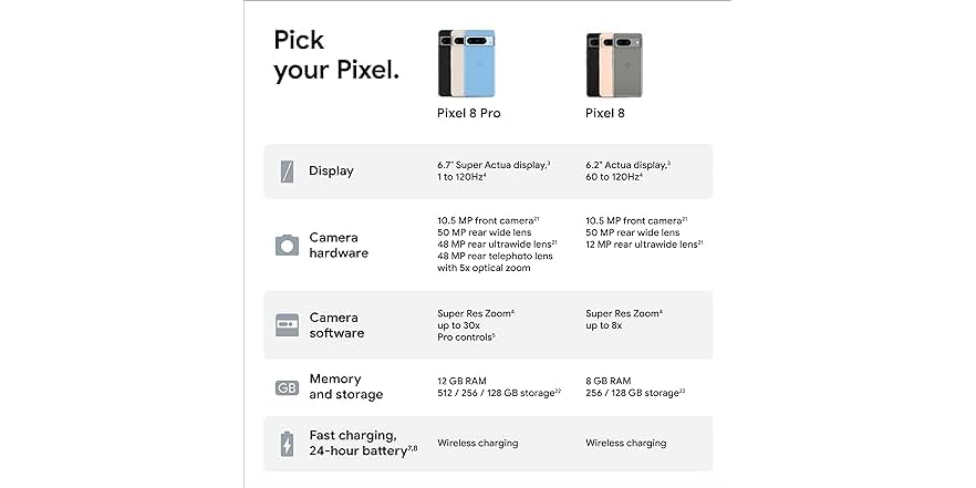 Google Pixel 8 Pro - Unlocked Android