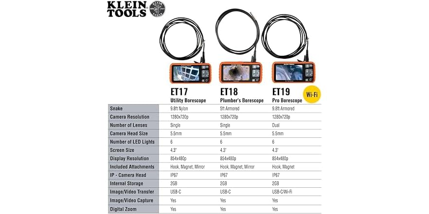 Klein Tools ET19 Wi-Fi Pro Borescope w/ Dual-Lens