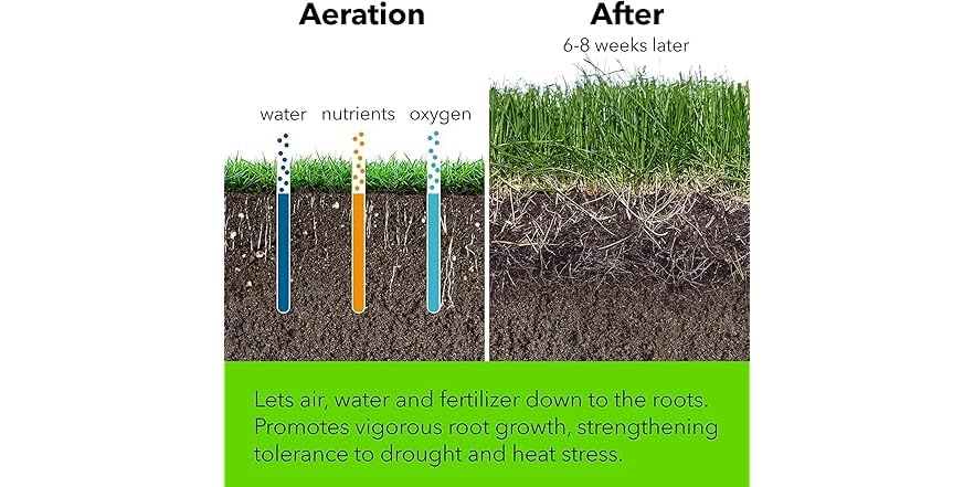 Yard Butler IM-7C Spike Aerator