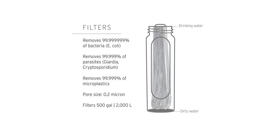 LifeStraw Compact Water Filter System