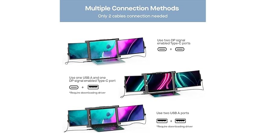 Mobile Pixels Trio Max 14.1" Triple Monitor
