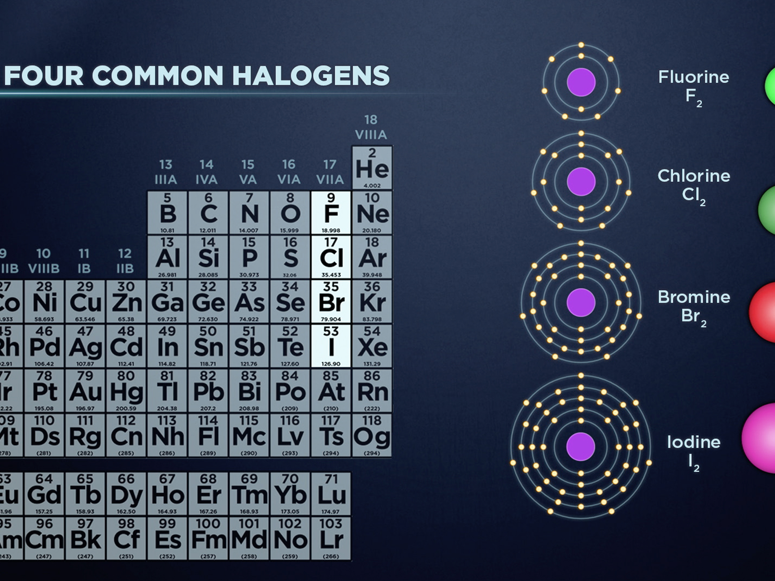 Prime Video: Understanding the Periodic Table