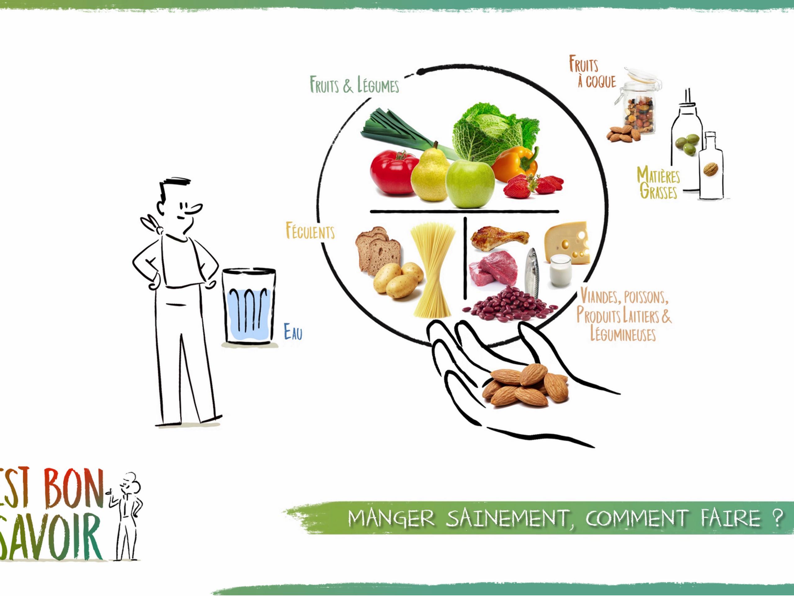 Prime Video: C'est bon à savoir