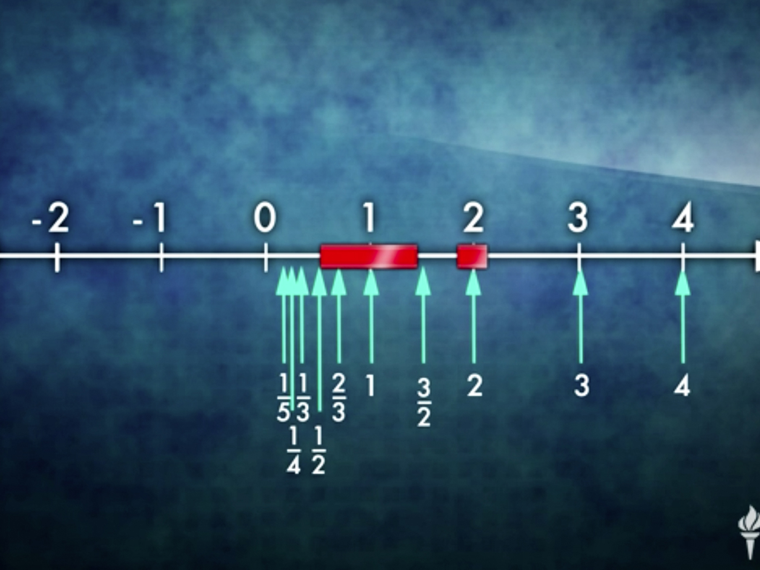 Prime Video: The Power of Mathematical Visualization