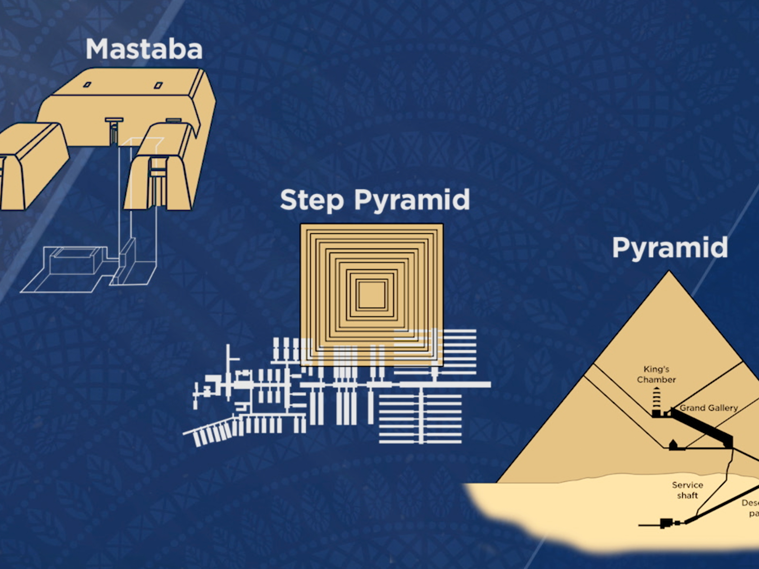 Prime Video: The Great Tours: A Guided Tour of Ancient Egypt