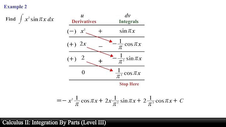 Integration By Parts Tabular Method